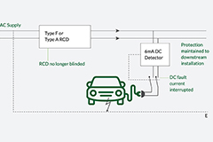 I monitor di corrente garantiscono la sicurezza della ricarica EV | DigiKey
